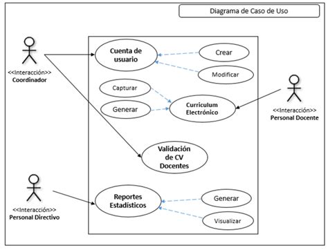 Diagrama De Casos De Uso Diseñado Con Los Principios De Uml Download Scientific Diagram