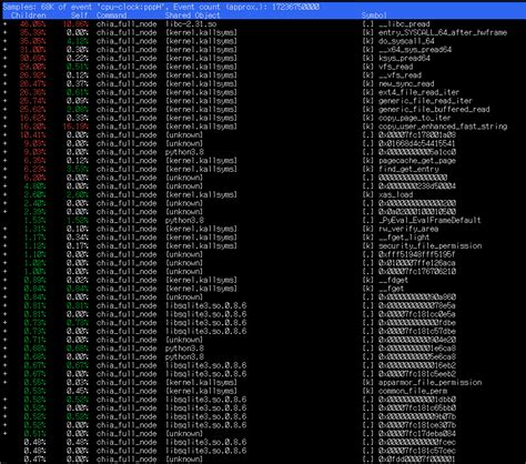 BUG Full Node Uses Cpu On One Thread Possibly IO Overload Issue Chia Network