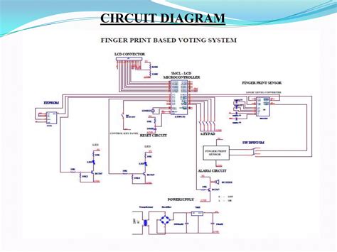 Fingerprint Based Voting Machine Ppt Pptx