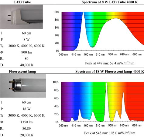 T8 Fluorescent Light Fixtures Dimensions Shelly Lighting