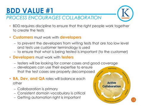 Behavior Driven Development—a Guide To Agile Practices By Josh Eastman Ppt