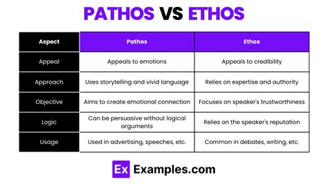60 Pathos Examples