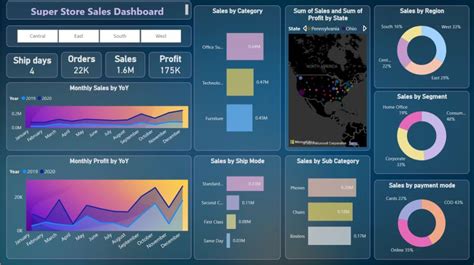 Mital V Vejani On Linkedin Dataanalytics Powerbi Dashboard Sales Businessintelligence