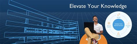 Wire Reinforcement Institute Linkedin