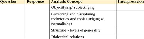 Structure Of Interview Analysis And Interpretation Download Scientific Diagram