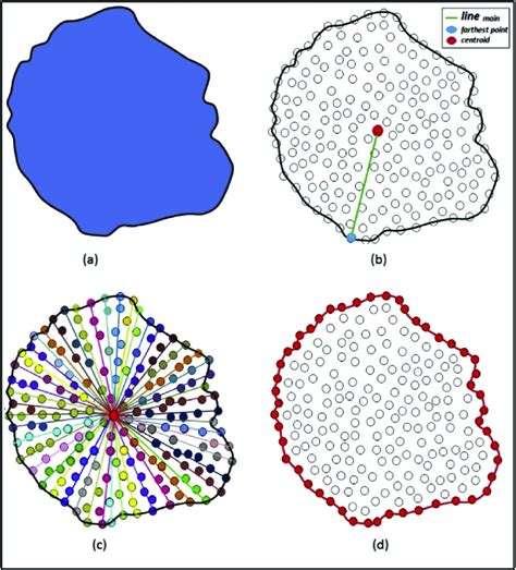 Schematic View Of The Aop Algorithm A Inland Water Surface B