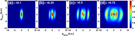 Momentum Distributions Of The Doubly Charged Ion In The Laser
