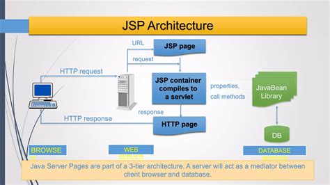 Java Server Pagesjsp Pptx