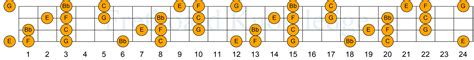 C E F G Bb Bass Guitar Fretboard Knowledge C E F G Bb Bass Guitar Fretboard Knowledge
