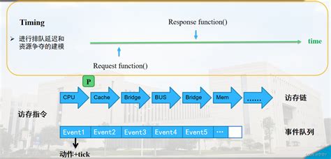 【gem5】gem5模拟器中三种访存模式atomic、timing、functional的总结对比gem5 Atomic Cpu Timing Cpu Csdn博客
