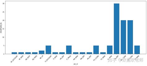 如何在Jupyter Notebook里运行SQL 知乎