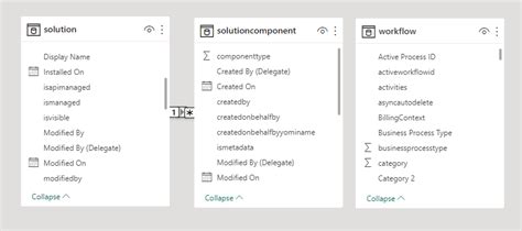 Get List Of Managed Apps And Flows With An Unmanaged Layer Suparnas