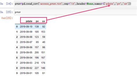 Python Panda入门 （1）读取文件 一只牧羊虎 博客园