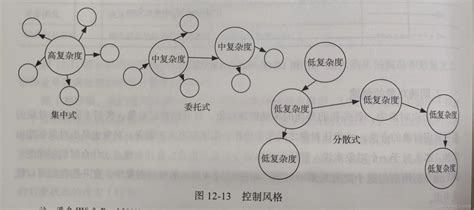 软件工程与计算总结(十二)详细设计的基础软件详细设计 Csdn博客 软件工程与计算总结(十二)详细设计的基础软件详细设计 Csdn博客
