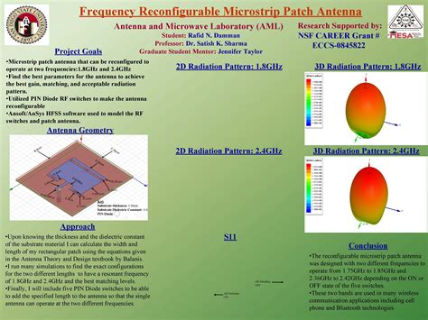 Frequency Reconfigurable Microstrip Patch Antenna And Microwave Laboratory