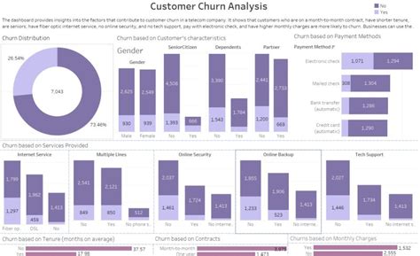 Isabel Johnson On Linkedin Datascienceinternship