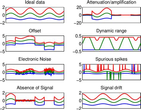 Figure 1 From A Benchmark Dataset To Evaluate Sensor Displacement In Activity Recognition