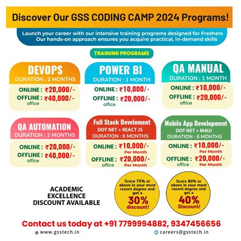 giridhara software services pvt ltd on linkedin devops powerbi manualtesting