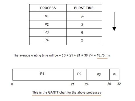 Disk Scheduling Algorithm In Operating System Pptx