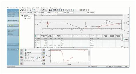 Empower Chromatography Data System Cds Lc And Gc Software Solution