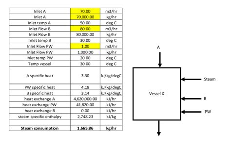 How To Calculate Steam Consumption For An Equipment That Has A Mixture Of Various Inlet Material