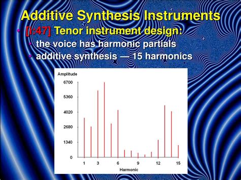 Ppt Additive Synthesis Powerpoint Presentation Free Download Id 544996