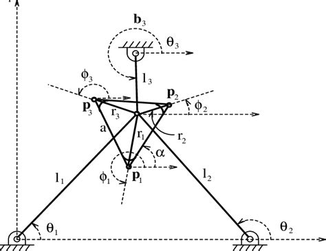 Configuration Of The 3 Degree Of Freedom Parallel Manipulator For Fsm