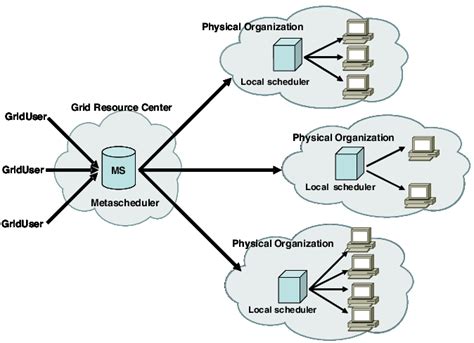Structure Of A Generic Grid System Download Scientific Diagram