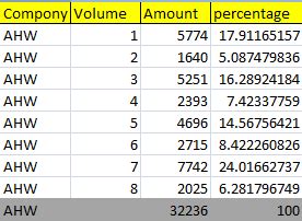 Percentage Calculation Based On Subtotal In Webi 4 SAP Community