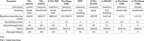 Multiparametric Pancreatic 3 T Mri Sequence Parameter Download