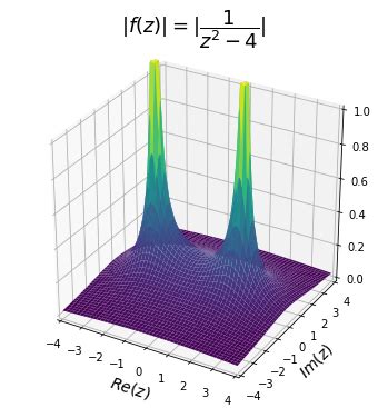 Plotting Complex Variable Functions Quantum Things