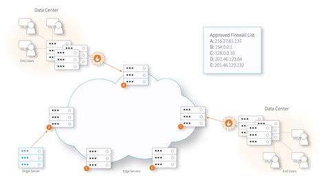 Welcome To Client Access Control