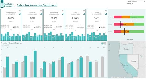 Dashboarding Mit Tableau Wie Sie Tableau Kpi Tiles Erstellen Dashboarding Mit Tableau Wie Sie Tableau Kpi Tiles Erstellen