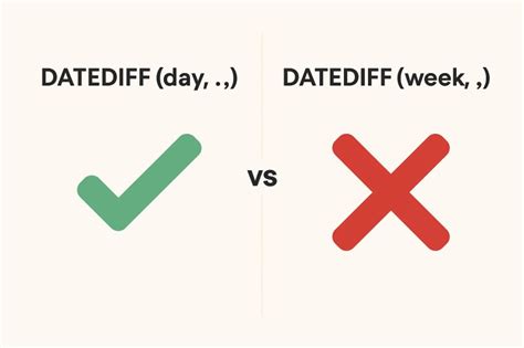 Sql Debugging Dataengineering Analytics Sqltips Techlife Hikmat Ullah