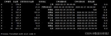 基于订单的数据分析订单数据分析 Csdn博客
