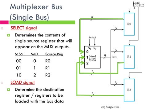PPT Efficient Data Transfers Using Multiplexers And Bus Based Techniques PowerPoint
