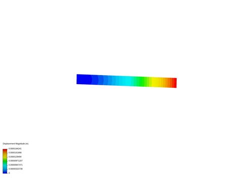 Simple Beam By Vigneshkc Simscale