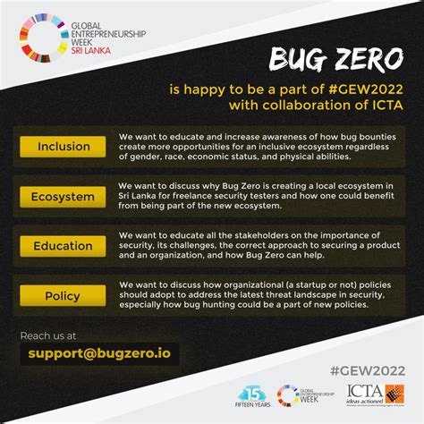 Bug Zero On Linkedin Gew2022 Bugzero Bugbounty Srilanka Gew2022 Icta Gewsrilanka
