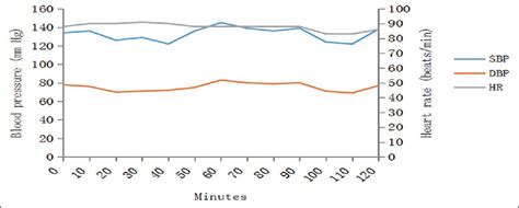 Recurrent Syncope In An 84 Year Old Man Journal Of Postgraduate Medicine