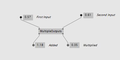 Writing Nodes Using C Vvvv Gamma Documentation