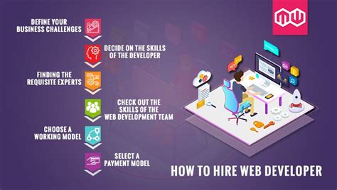 how to hire web developer