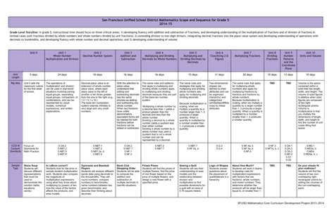 5th Grade Math Scope And Sequence San Francisco Unified School District