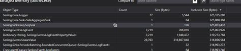 high memory usages leaks during data inserts · issue 1304 · serilog serilog · github