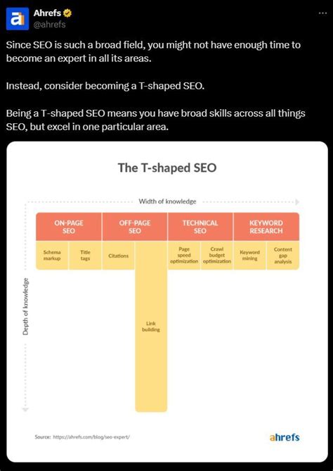 abdullah mumtaz on linkedin yep we all learning ahrefs thanks