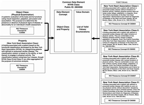 √ 20 Charting By Exception Template ™ Dannybarrantes Template