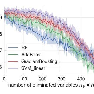 Female And Male Gender Suppression Performance For High Confident Download Scientific Diagram