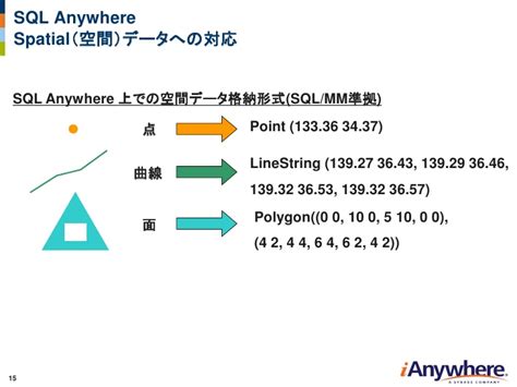 Sql Anywhere 12 Ascsefm