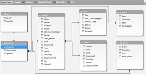 How To Make Hierarchy Chart In Excel Ponasa