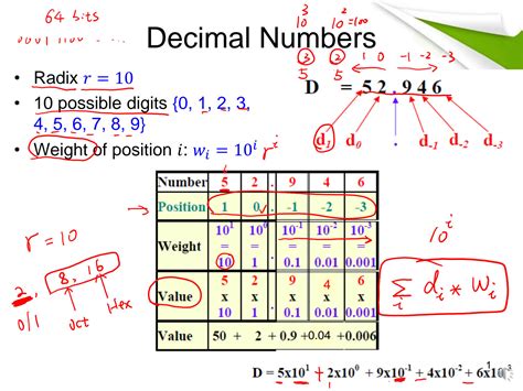 SOLUTION Chapter 2 2 Positional Numbering Systems Studypool