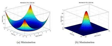 itse itsed performance download scientific diagram